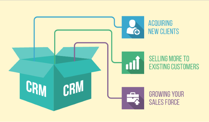 Lựa chọn CRM – Bizin.vn